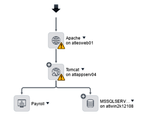 Service Mapping 101 – Back to Basics – ConfigureTek